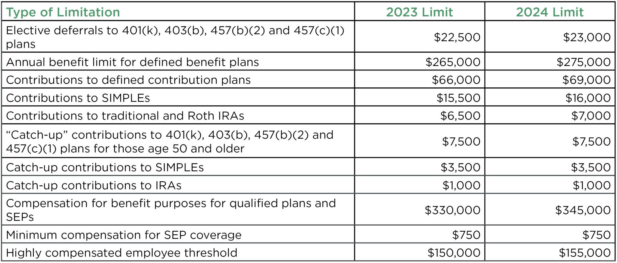Do The IRS’ 2024 Cost-Of-Living Adjustment Numbers Affect Your Year-End ...